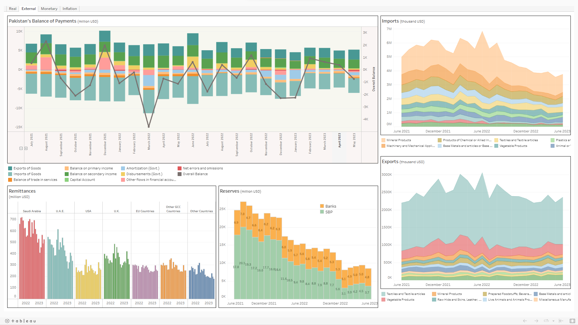 Portfolio | Ijlal Ahmad Haqqani